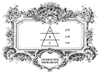 Character Hierarchy: All Characters Might be Created Equal, but They ...